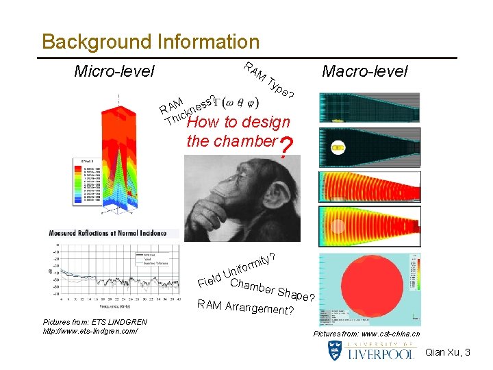 Project 139 Developing Ecofriendly Radio Absorbing Materials RAM