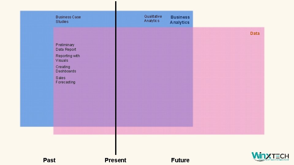 360 Roadmap to Advance Analytics Business Case Studies