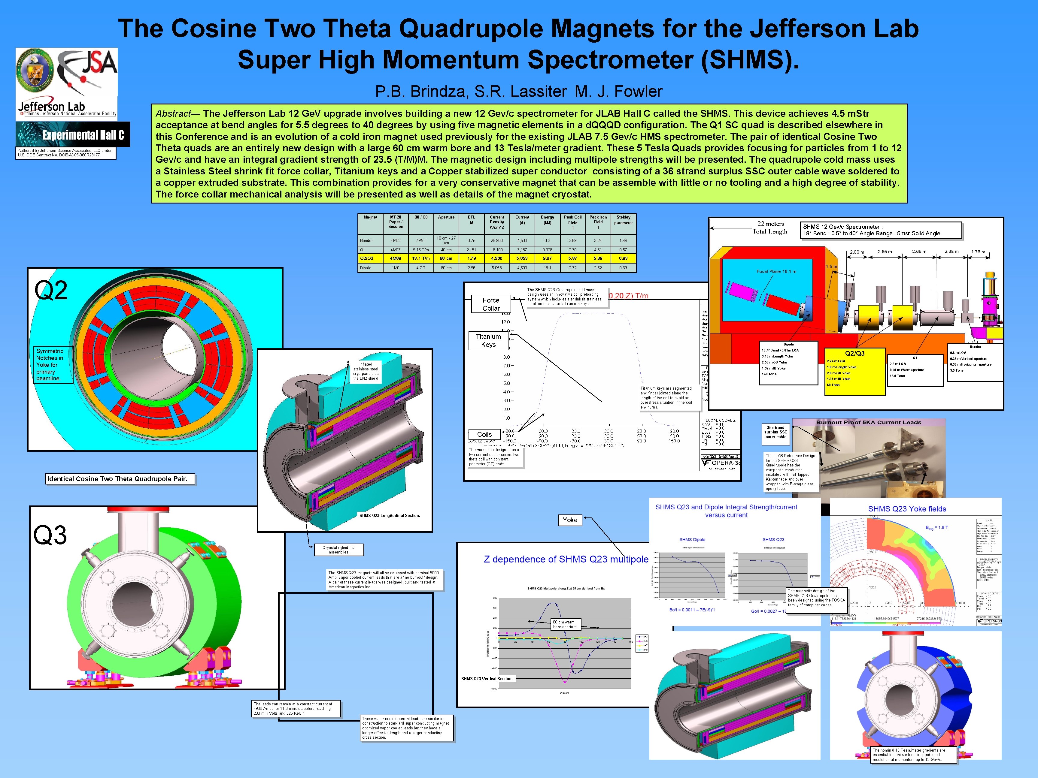 The Cosine Two Theta Quadrupole Magnets for the