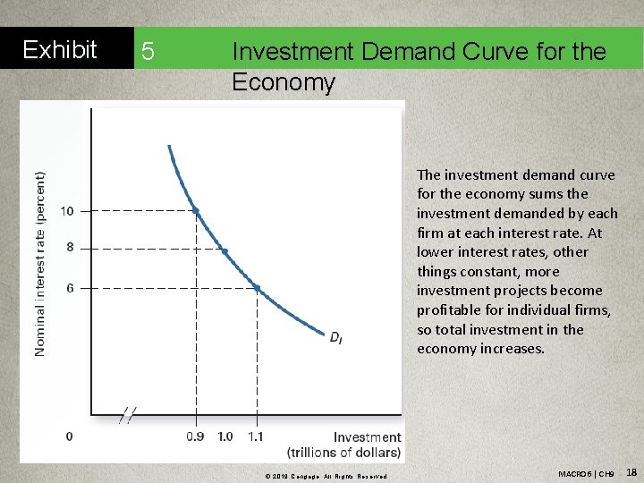 9 Aggregate Demand 2019 Cengage All Rights Reserved