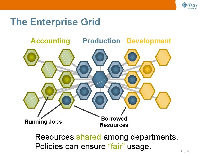 SUN GRID ENGINE Wolfgang Gentzsch Formally Senior Director