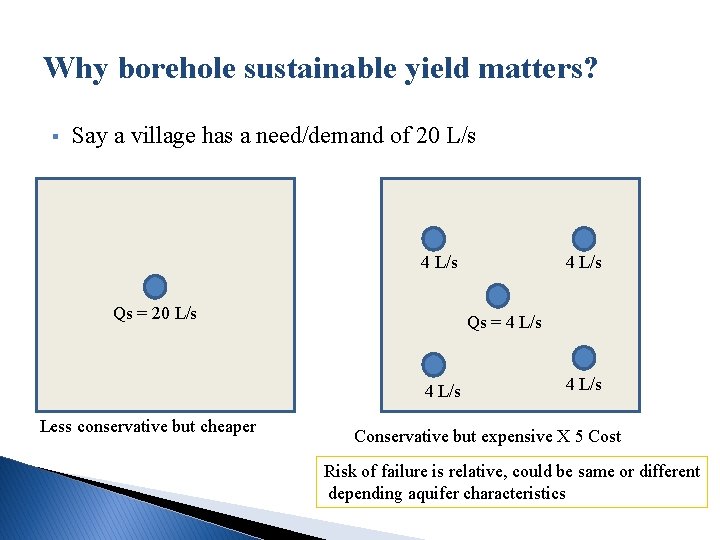 On the Methods to Determine Borehole Sustainable Yield