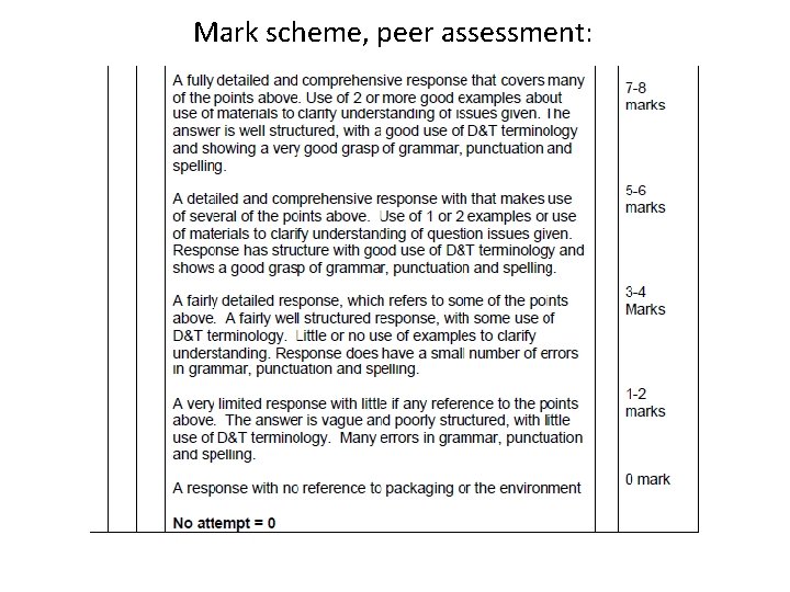 Exam Preparation Packaging Question 1 GCSE question Starter