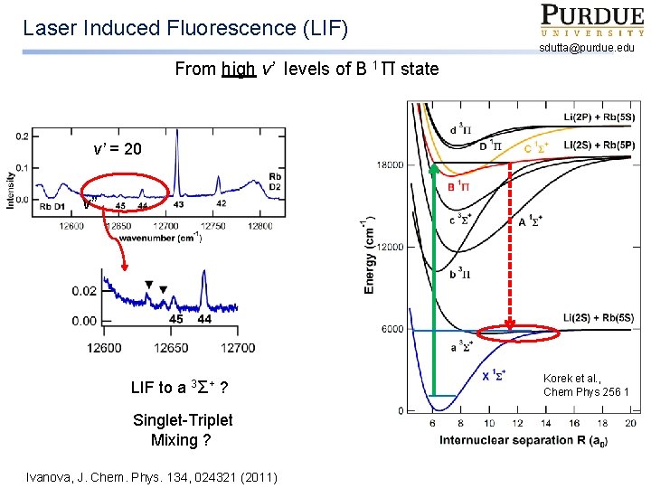 Spectroscopy of Li Rb molecules and prospects for