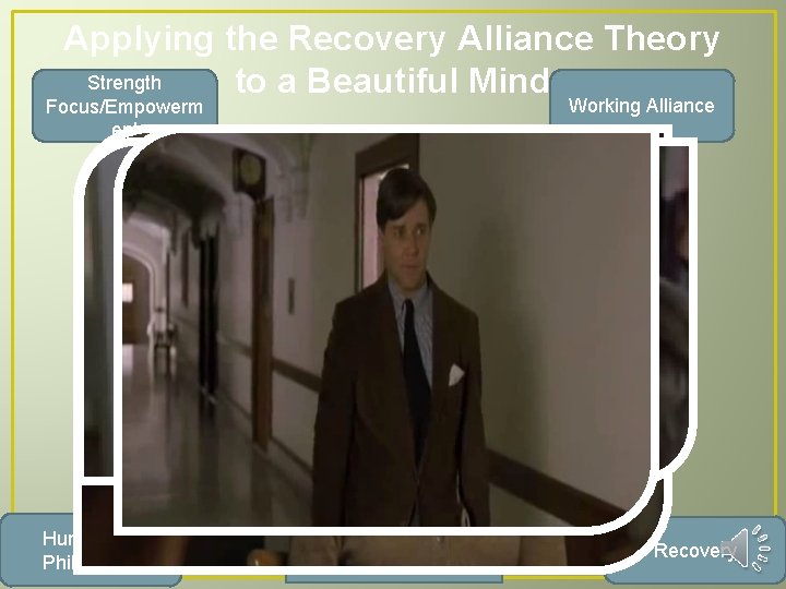 RECOVERY ALLIANCE THEORY APPLICATION A BEAUTIFUL MIND A