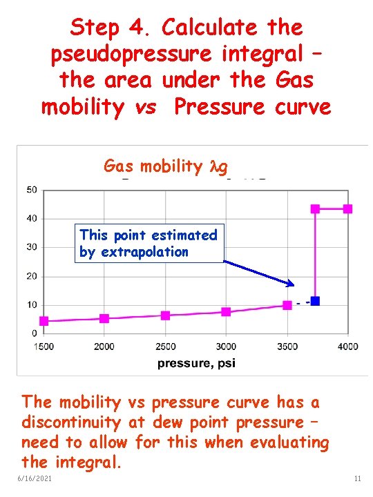 Gas Condensate Rate Equation A worked example to