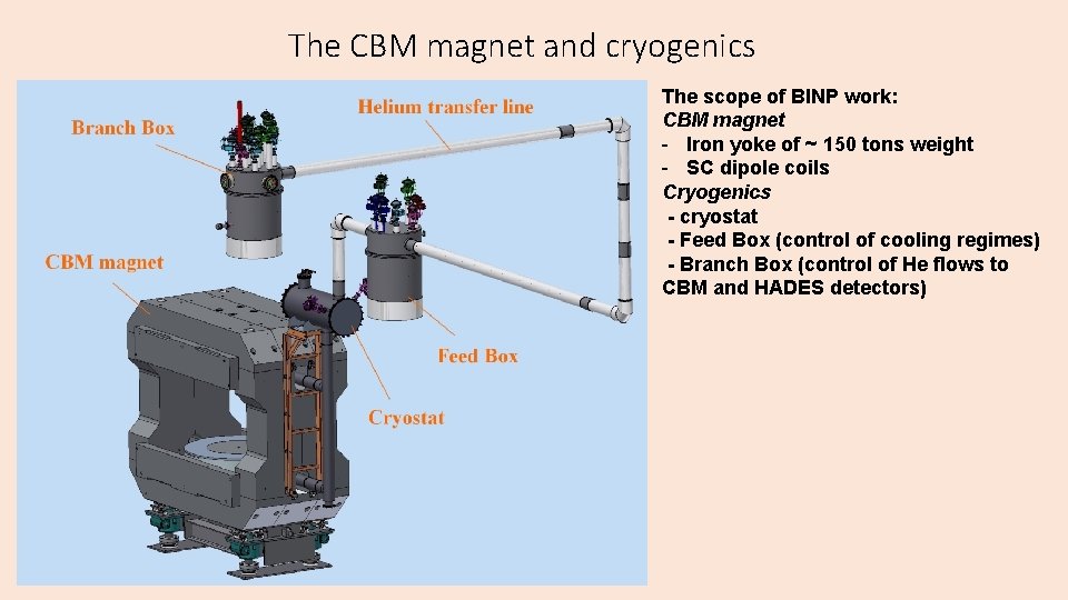 Updated concept of the CBM dipole magnet Status
