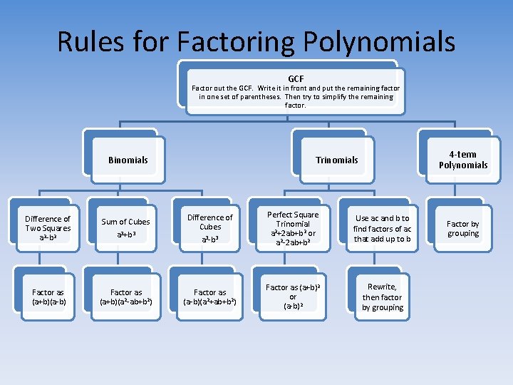 Algebra II HonorsDay 17 Goals for Today Pick