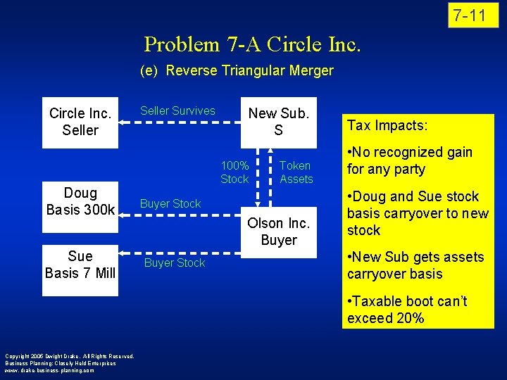 5 13 Potential Conversion Tax Traps 1 LIFO