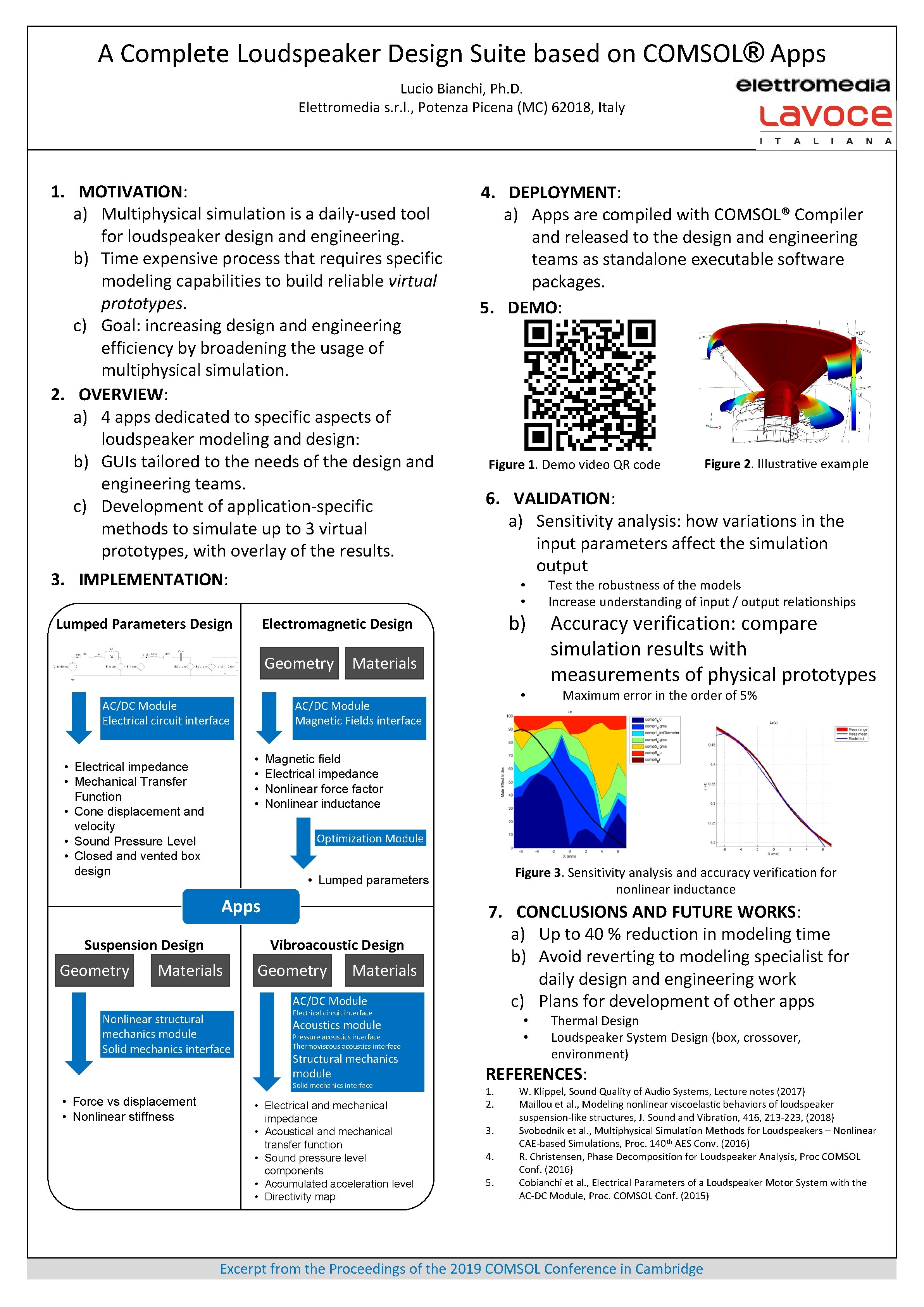 A Complete Loudspeaker Design Suite based on COMSOL