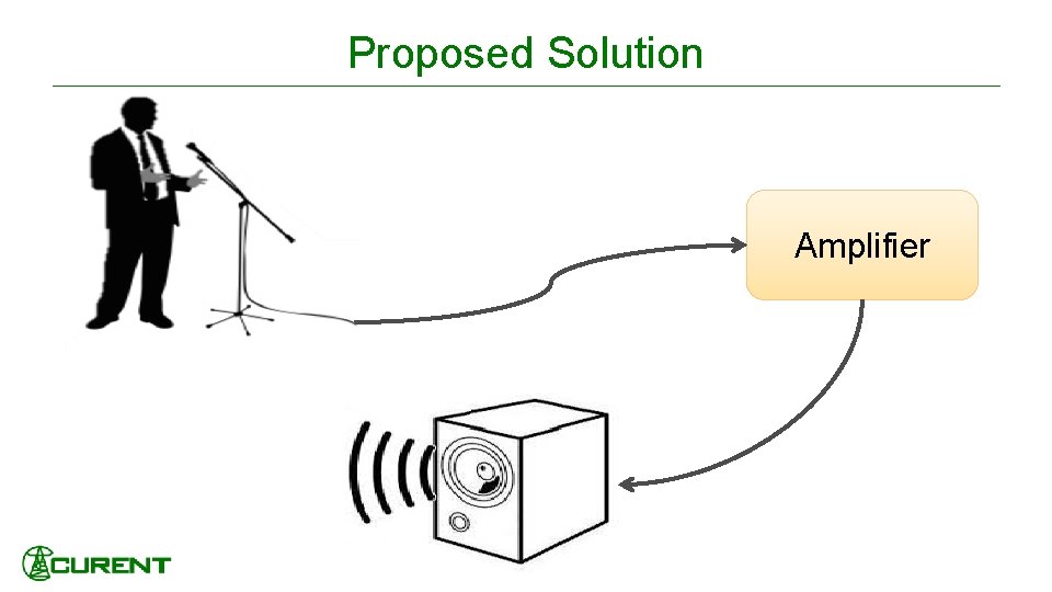 Signal Detection and How to Build an Audio