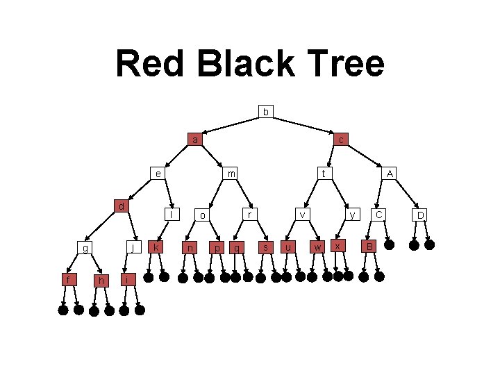 Lecture 17 RedBlack Trees Slides taken from lectures