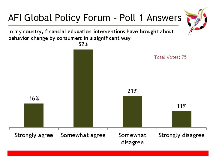 FINANCIAL LITERACY EMPOWERING CONSUMERS IMPROVING LIVES AFI Global