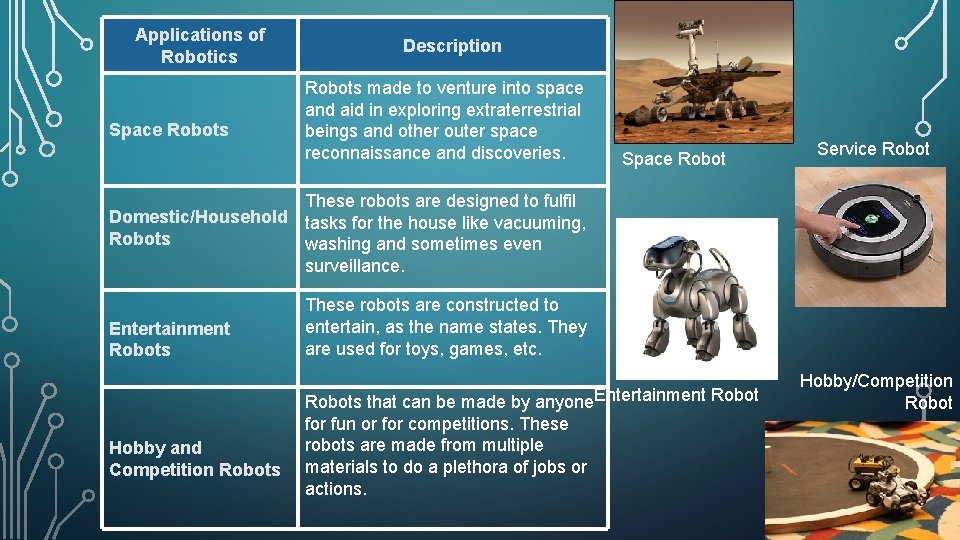 POPULAR USES OF ROBOTICS CELENA GURRAN 816008112 DIANA