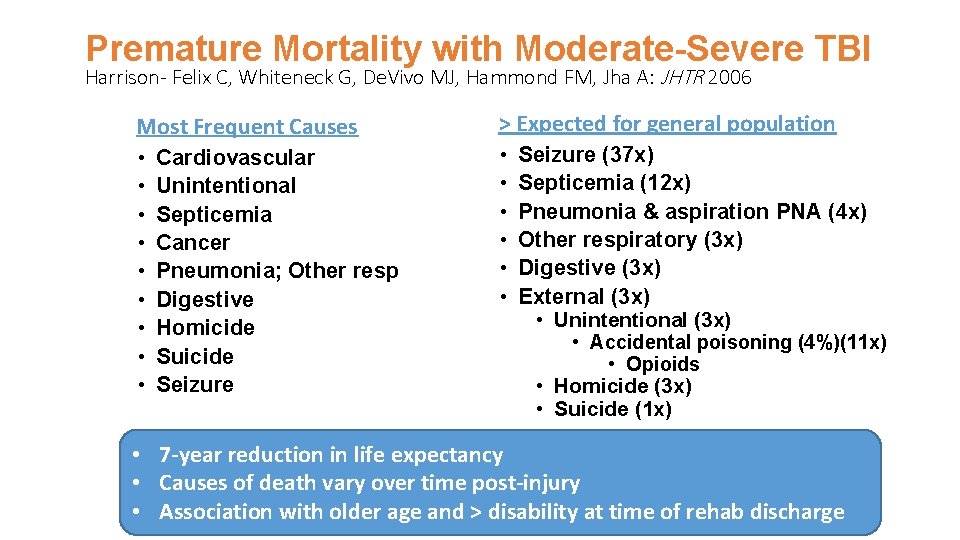 Managing Brain Injury as Chronic Condition Flora Hammond