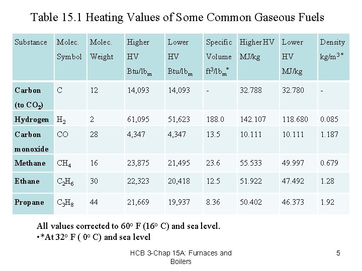 Chapter 15 A BOILERS AND FURNACES Agami Reddy