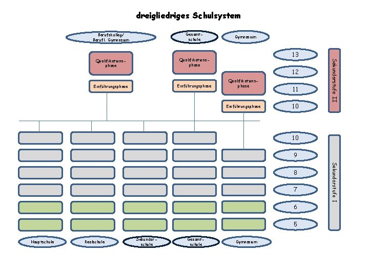 INFORMATIONSABEND WEITERFHRENDE SCHULEN 25 09 2018 dreigliedriges ...