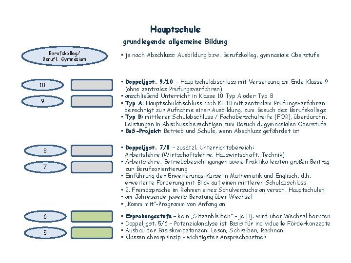 INFORMATIONSABEND WEITERFHRENDE SCHULEN 25 09 2018 dreigliedriges ...