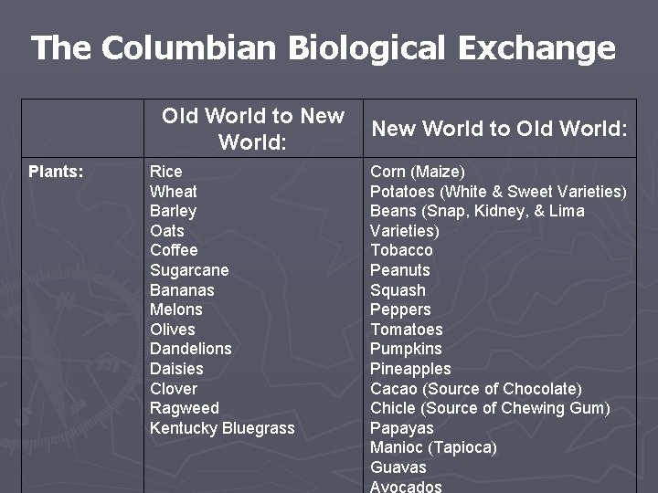CHAPTER 1 The Columbian Exchange NATIVE AMERICAS IN