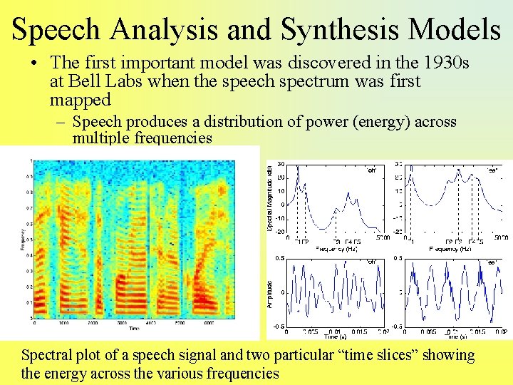 Speech Recognition SR has long been a goal