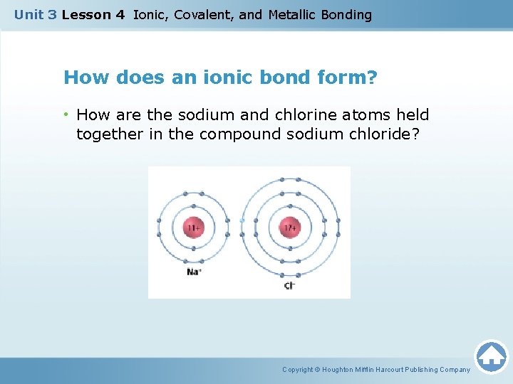 Unit 3 Lesson 4 Ionic Covalent and Metallic