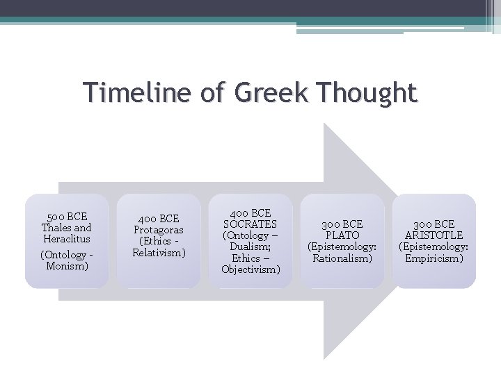 Philosophy in Ancient Greece Presocratic Philosophers From Socrates