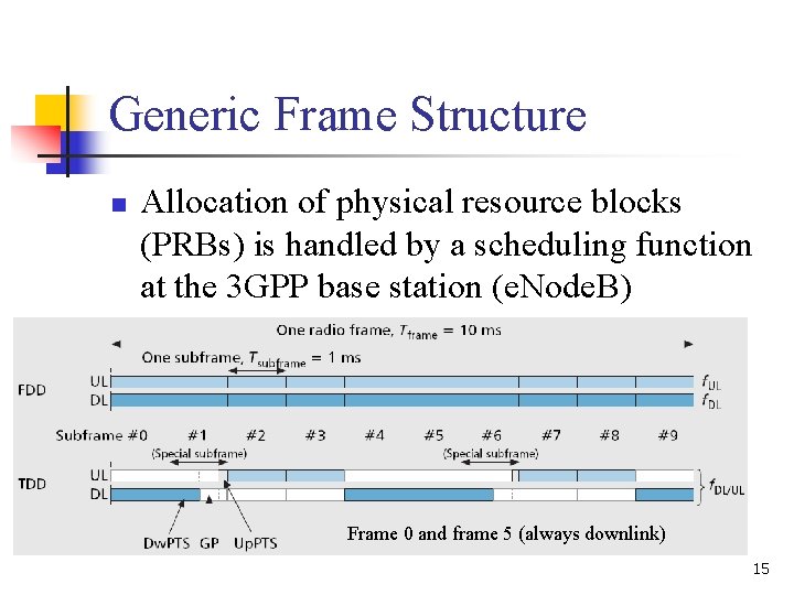 An Introduction of 3 GPP Long Term Evolution