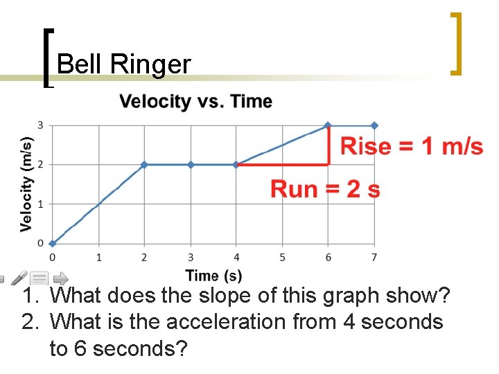 Bell Ringer 1 What does the slope of