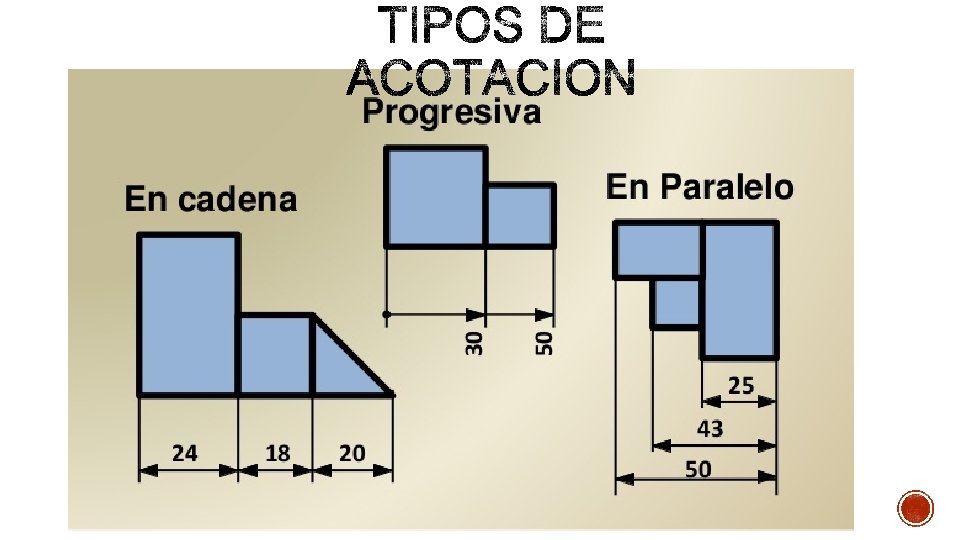 Las acotaciones y sus reglas de uso Sistema