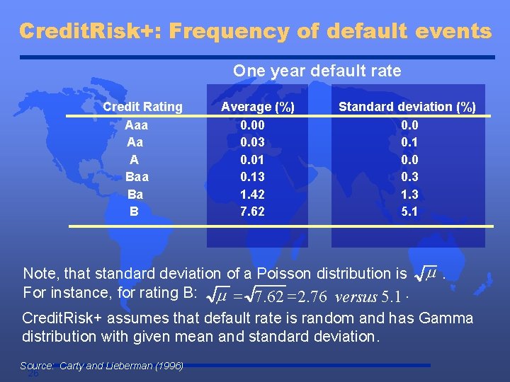 Credit Risk Modeling Economic Models of Credit Risk