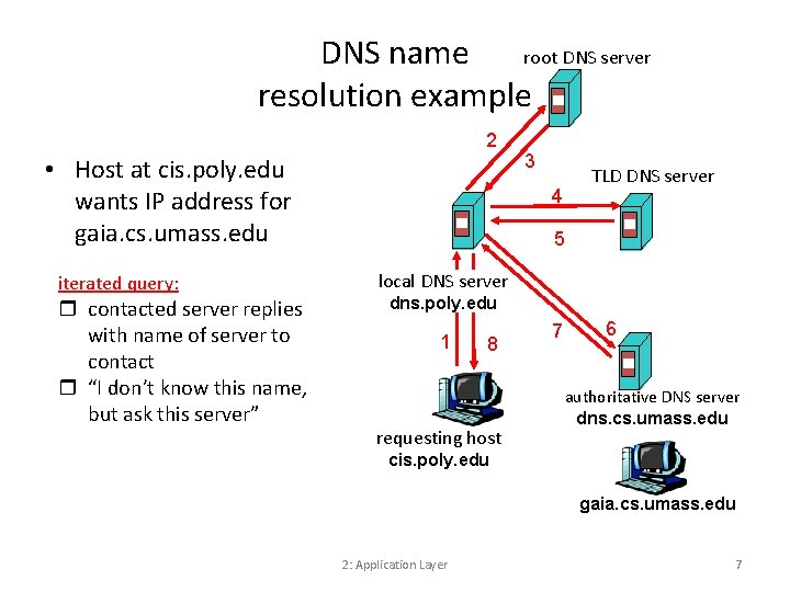 Chapter 2 Application layer 2 1 Principles of