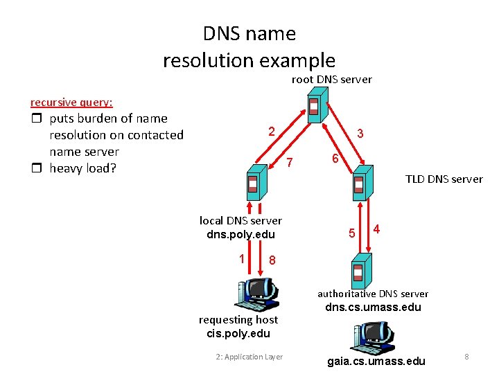 Chapter 2 Application layer 2 1 Principles of