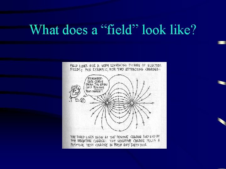 Electric Fields and Capacitors The basis of Electric