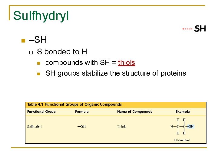 Introduction to Organic Chemistry Carbon the Building Blocks