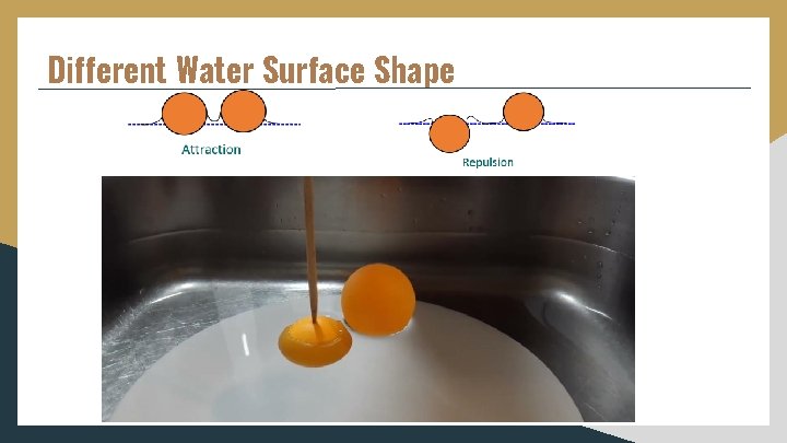 Surface Tension on Floating Objects and Cheerios Effect