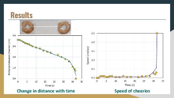 Surface Tension on Floating Objects and Cheerios Effect