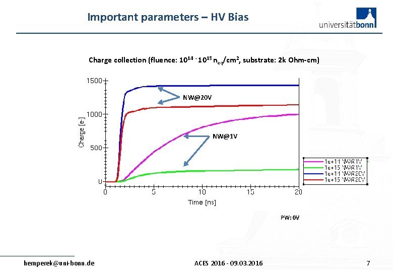 HV and HR CMOS Depleted CMOS Pixel Sensors