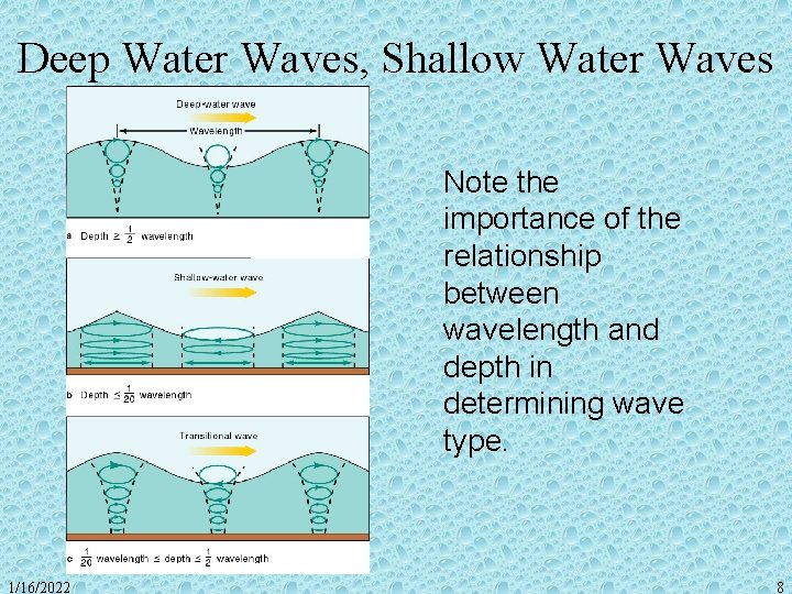 Wave Dynamics And Wind Waves 1162022 1 Surfing