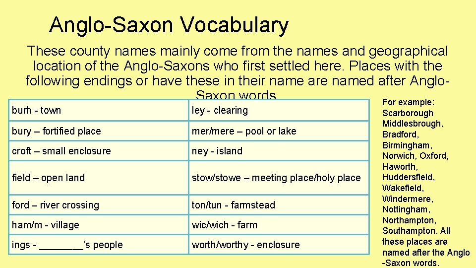 Anglo Saxon Clothes 27 01 21 Adjectives powerful