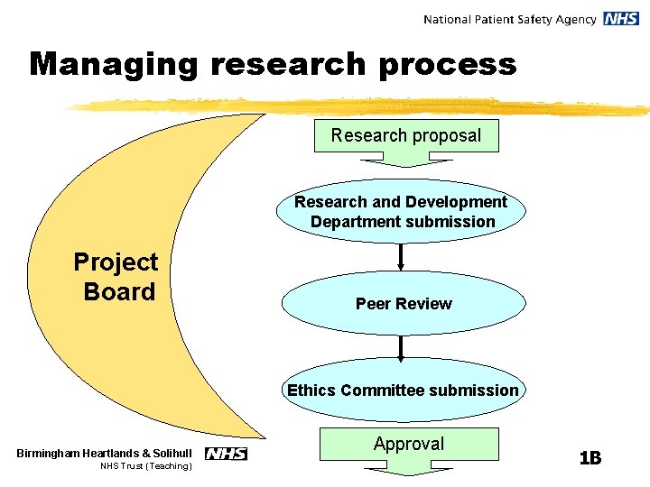 Levels of involvement Levels of involvement in research