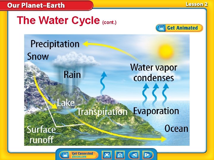 Chapter Introduction Lesson 1 Earth Systems Lesson 2