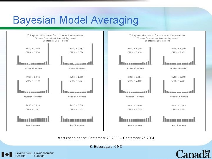 Part 5 Calibration Averaging and Verification Outline Accuracy