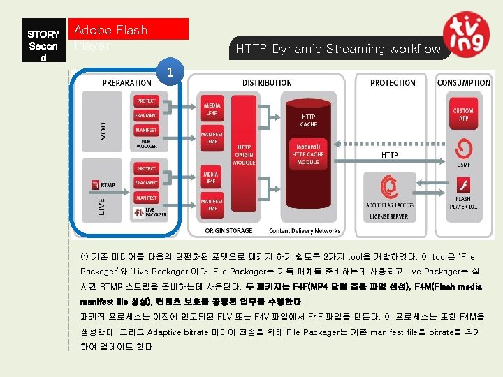 8 Power Point Contents 01 Streaming 02 Adobe