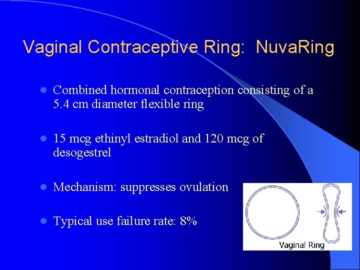 CONTRACEPTION Objectives l Describe the advantages disadvantages failure