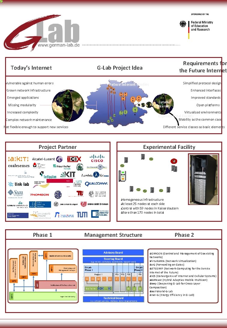Todays Internet Vulnerable against human errors Grown network