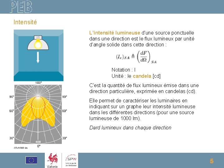 Flux lumineux Le flux lumineux dune source est
