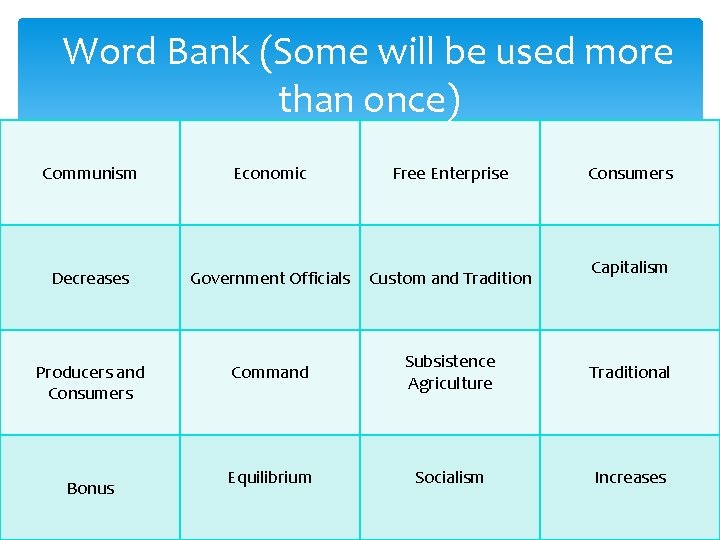 Economic Systems Test Review Bingo Word Bank Some