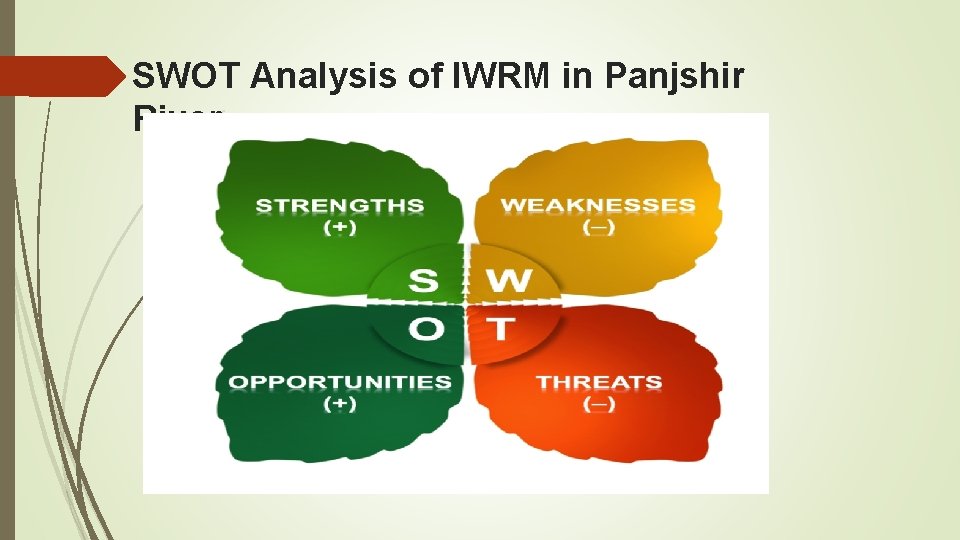 Integrated Water Resource Management of Panjshir River A