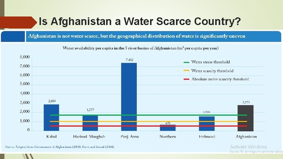 Integrated Water Resource Management of Panjshir River A