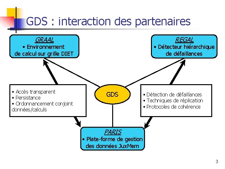 ACI Masses de Donne s GDS Grid Data